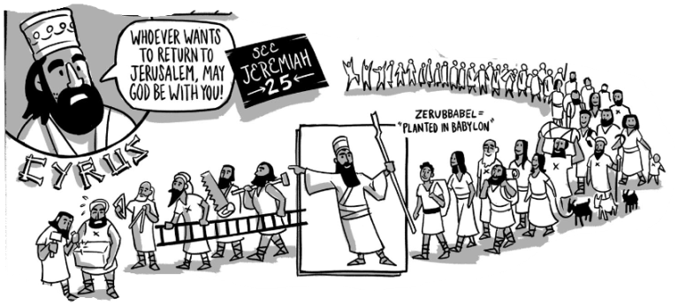 The Return – Ezra 1-2 – The Jordan Valley